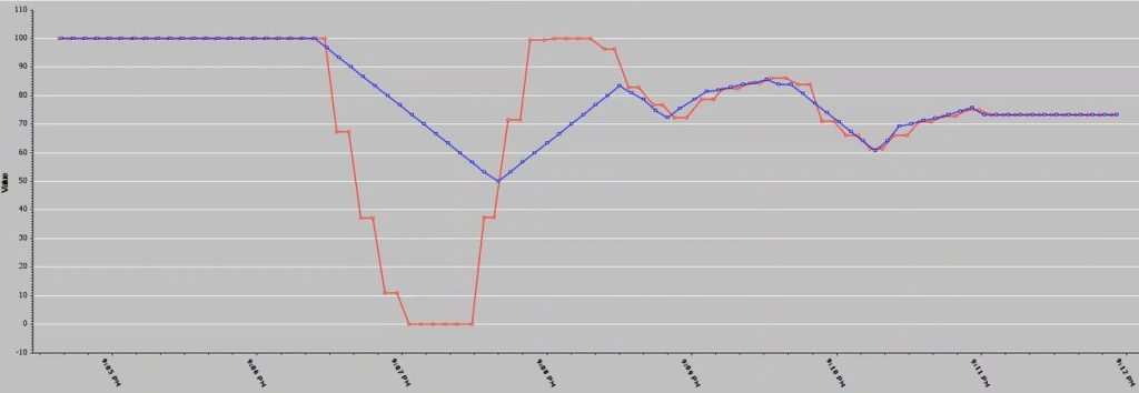 PID & PID Pre-Processor Basics in CCT – Controls Hero