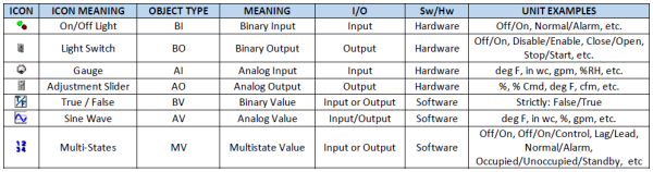Understanding Metasys BACnet Points – Controls Hero